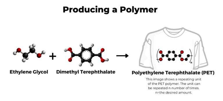 Fracking to Fashion: How Does Oil Become Fabric? - Earth Day