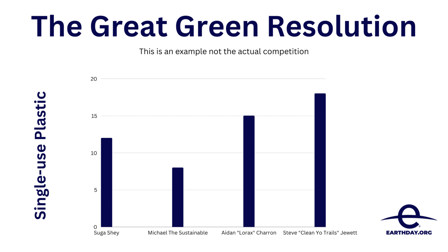 The Great Green Resolution - Earth Day